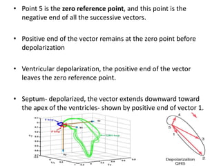 Ecg- Vector Analysis | PPTX
