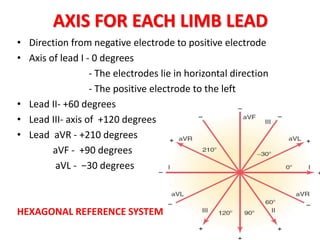 Ecg- Vector Analysis | PPTX