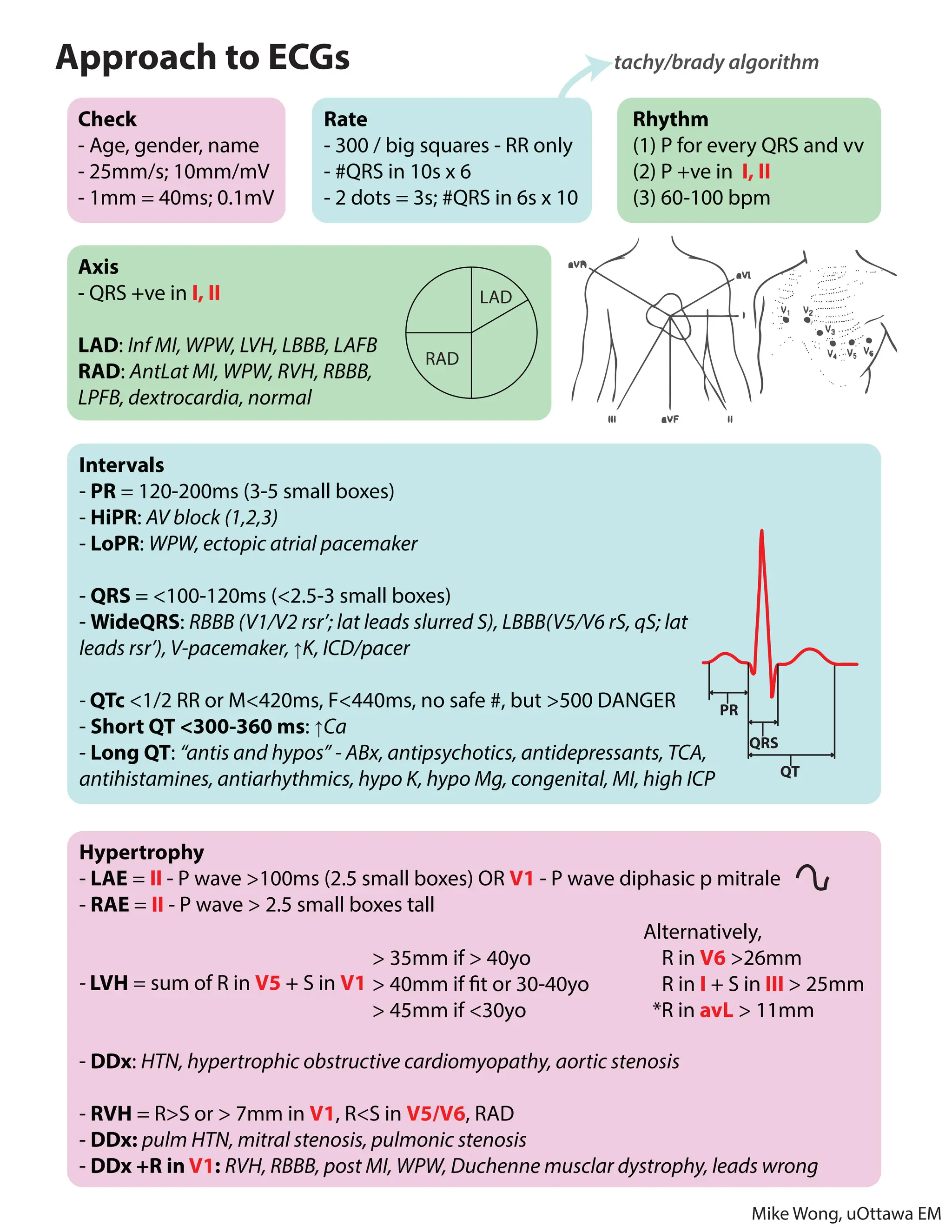 ECG (1).pdf LECTURA RAPIDA DE EKG BASICO. IDIOMA INGLES. CONCISO Y MUY ...