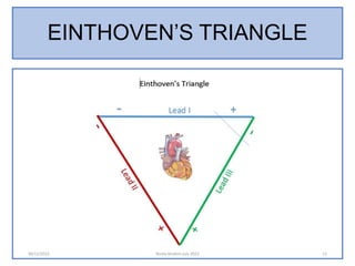 ECG 1 procedure ECG.pptx