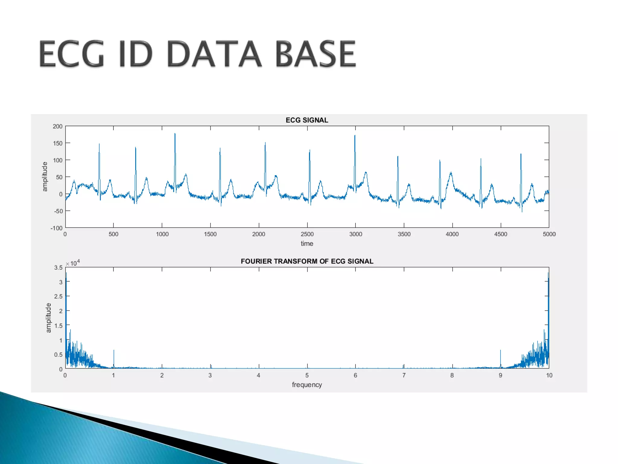 ECG SIGNAL GENERATED FROM DATA BASE USING MATLAB | PPTX