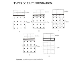 Basement construction | PPT