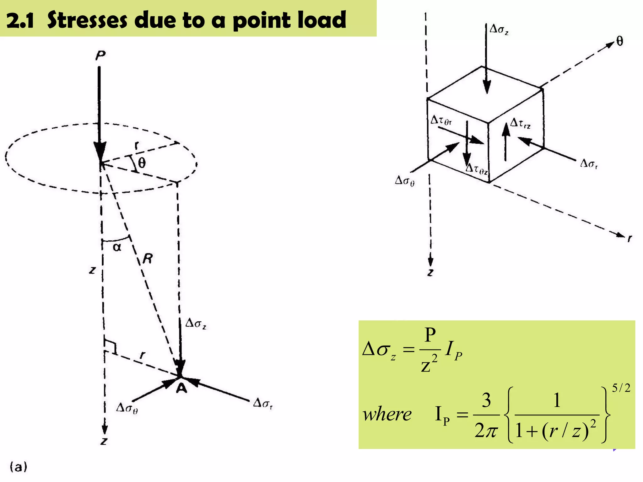 stress distribution in soils | PDF