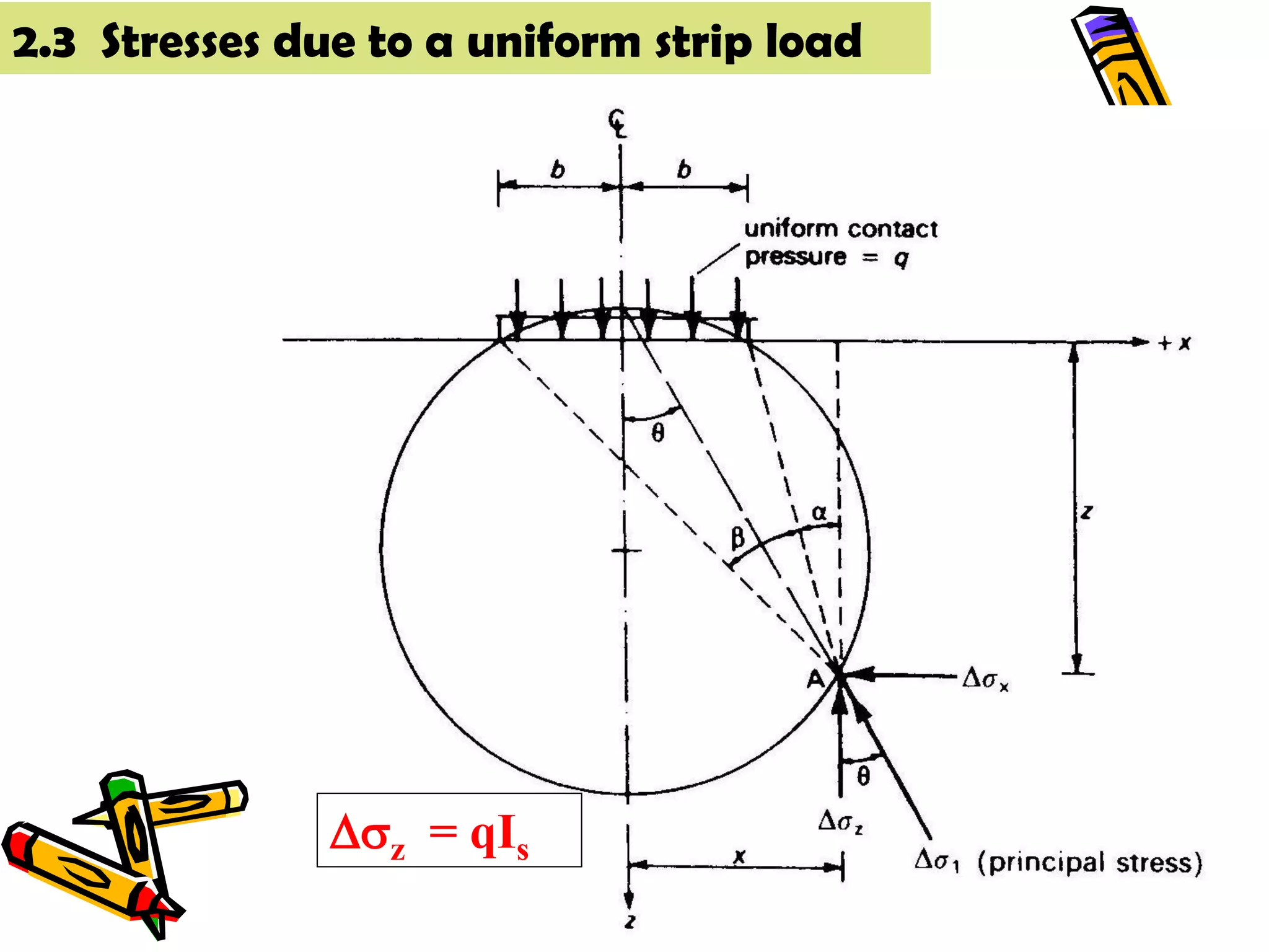 stress distribution in soils | PDF