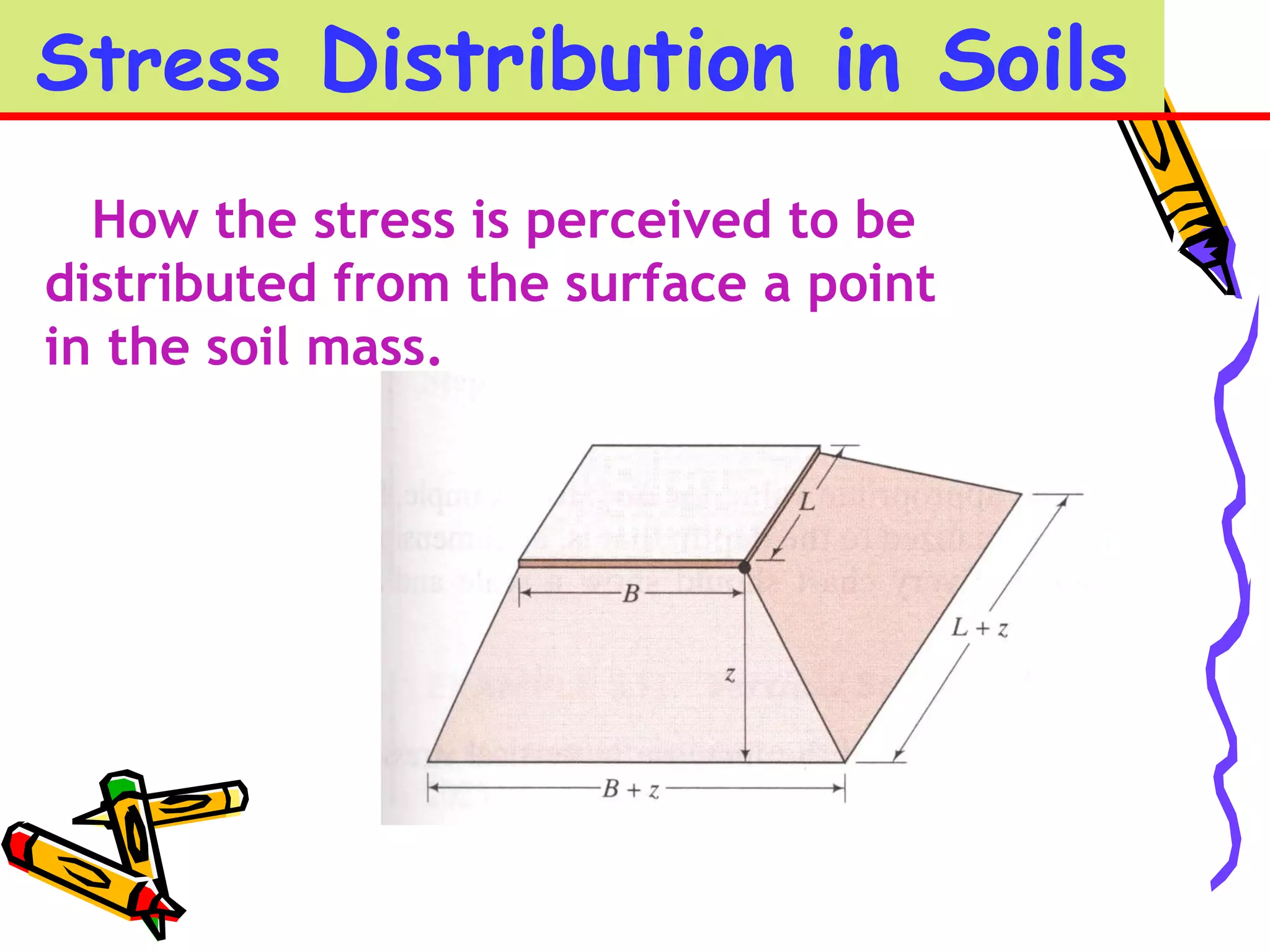 stress distribution in soils | PDF