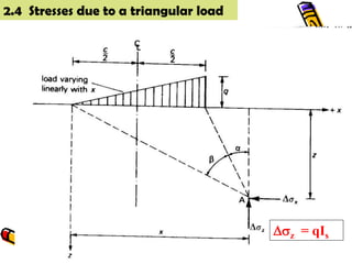 stress distribution in soils | PDF