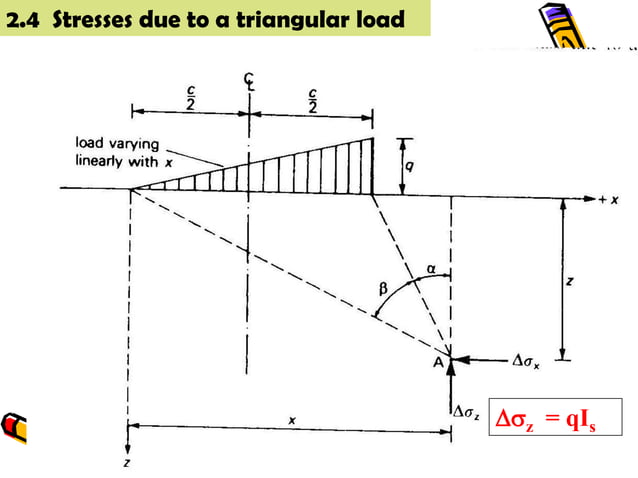 stress distribution in soils | PDF | Geology | Science