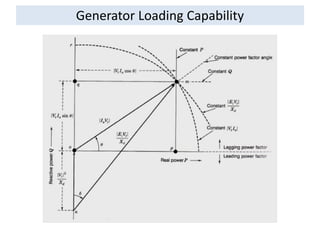 synchronous generators | PDF