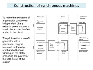 synchronous generators | PDF