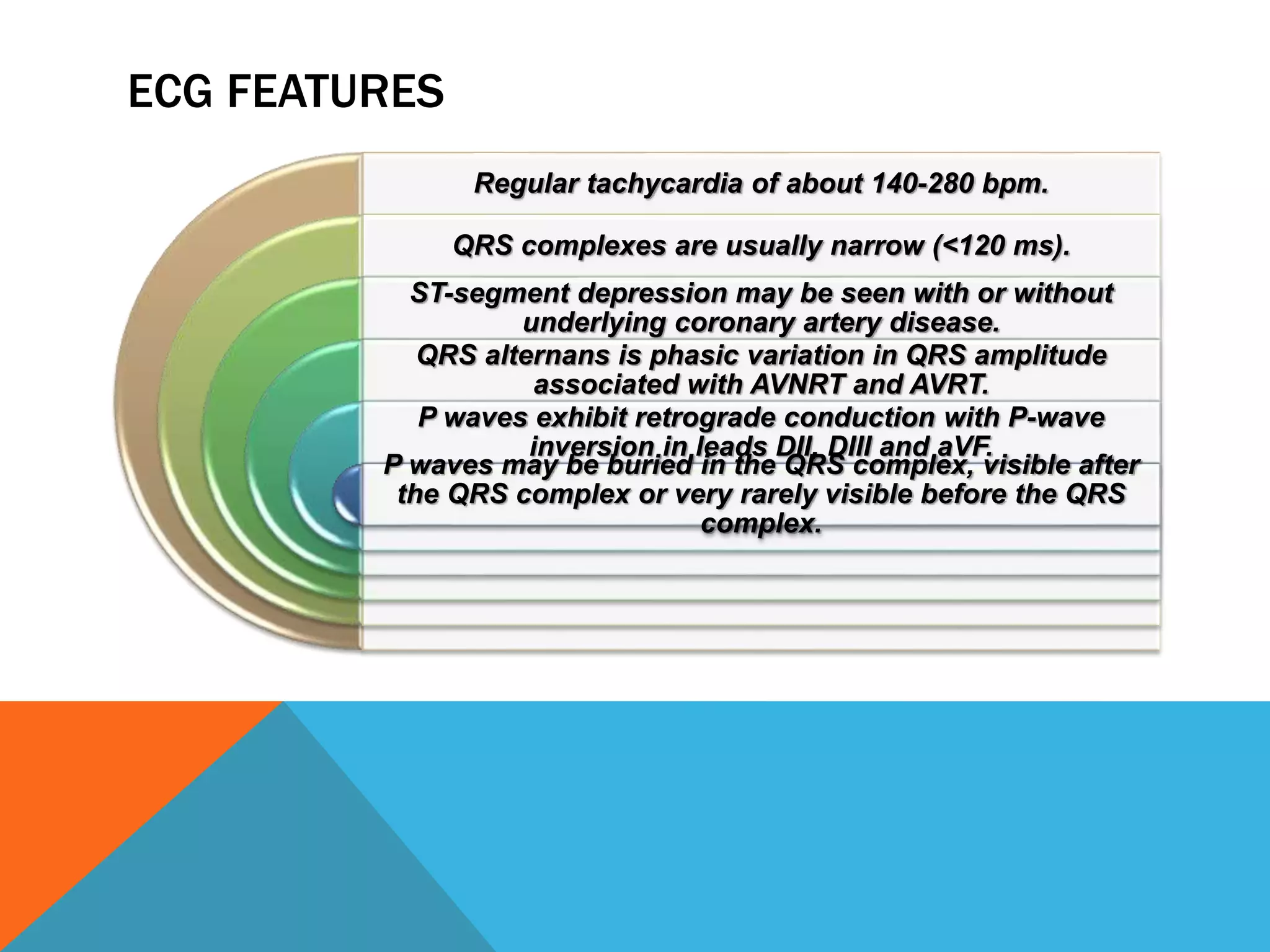 ECG A: AVNRT, AVRT | PPSX