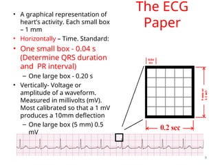 nursing cardiology ECG AND DYSRHYTHMIAS.ppt