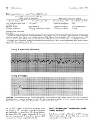 Ecg article | PDF