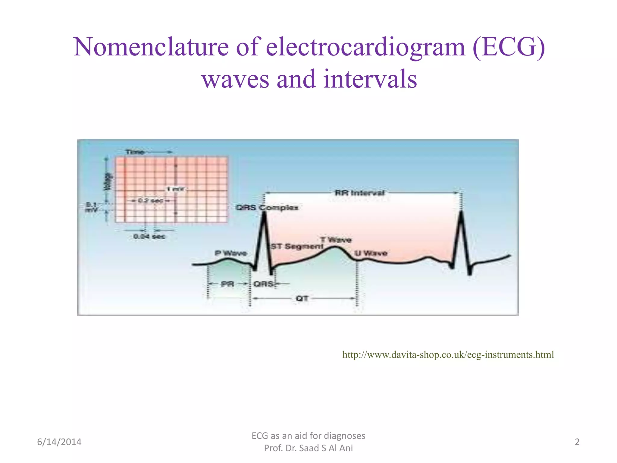 Ecg as an aid for diagnoses | PPTX