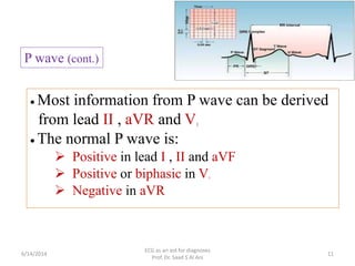 Ecg as an aid for diagnoses | PPTX