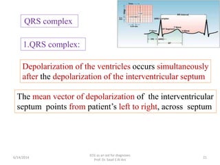 Ecg as an aid for diagnoses | PPTX