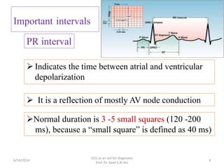 Ecg as an aid for diagnoses | PPTX