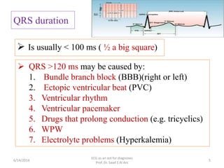 Ecg as an aid for diagnoses | PPTX