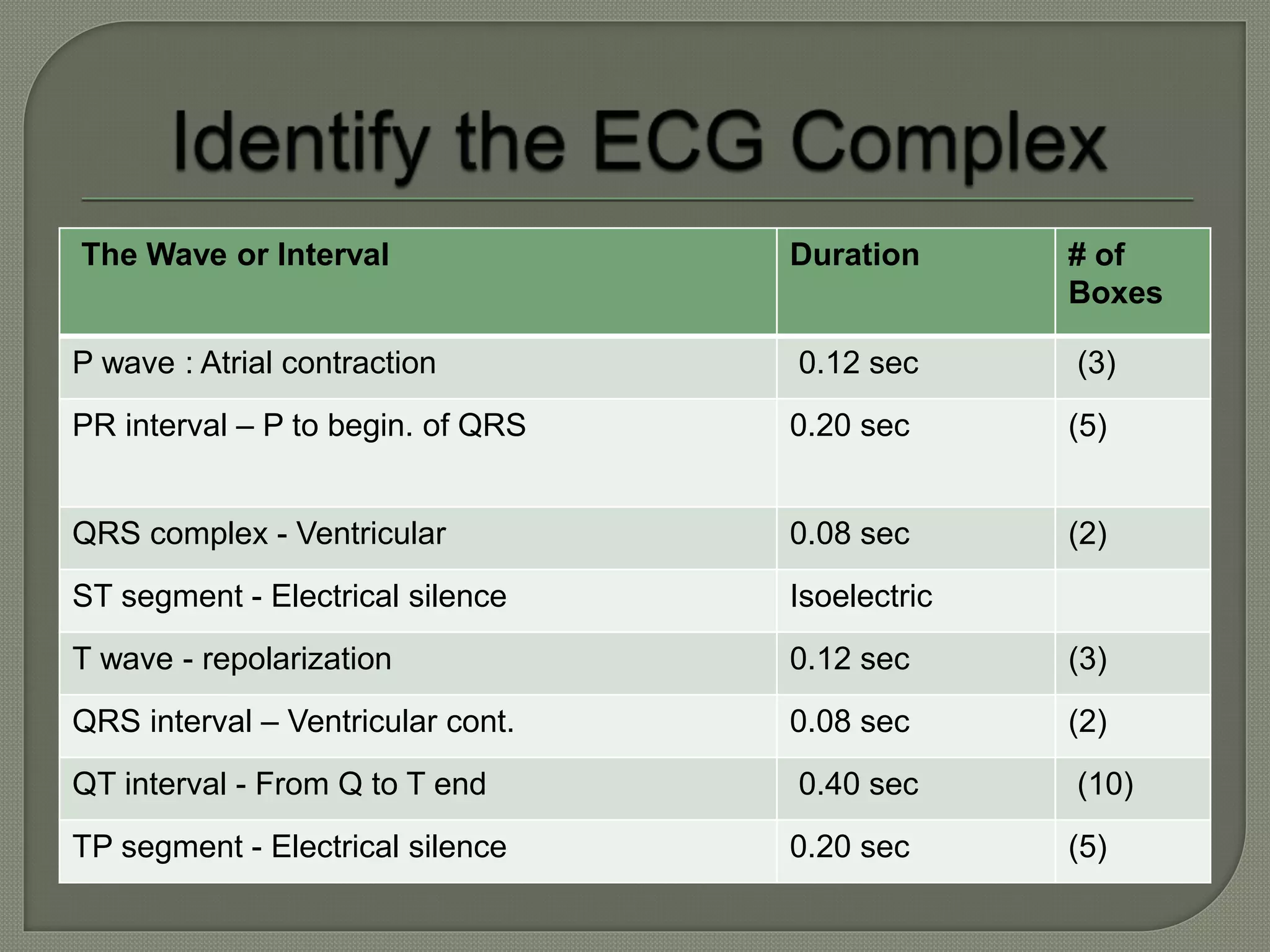 Ecg assessment of ihd | PPTX | Heart and Cardiovascular Diseases ...