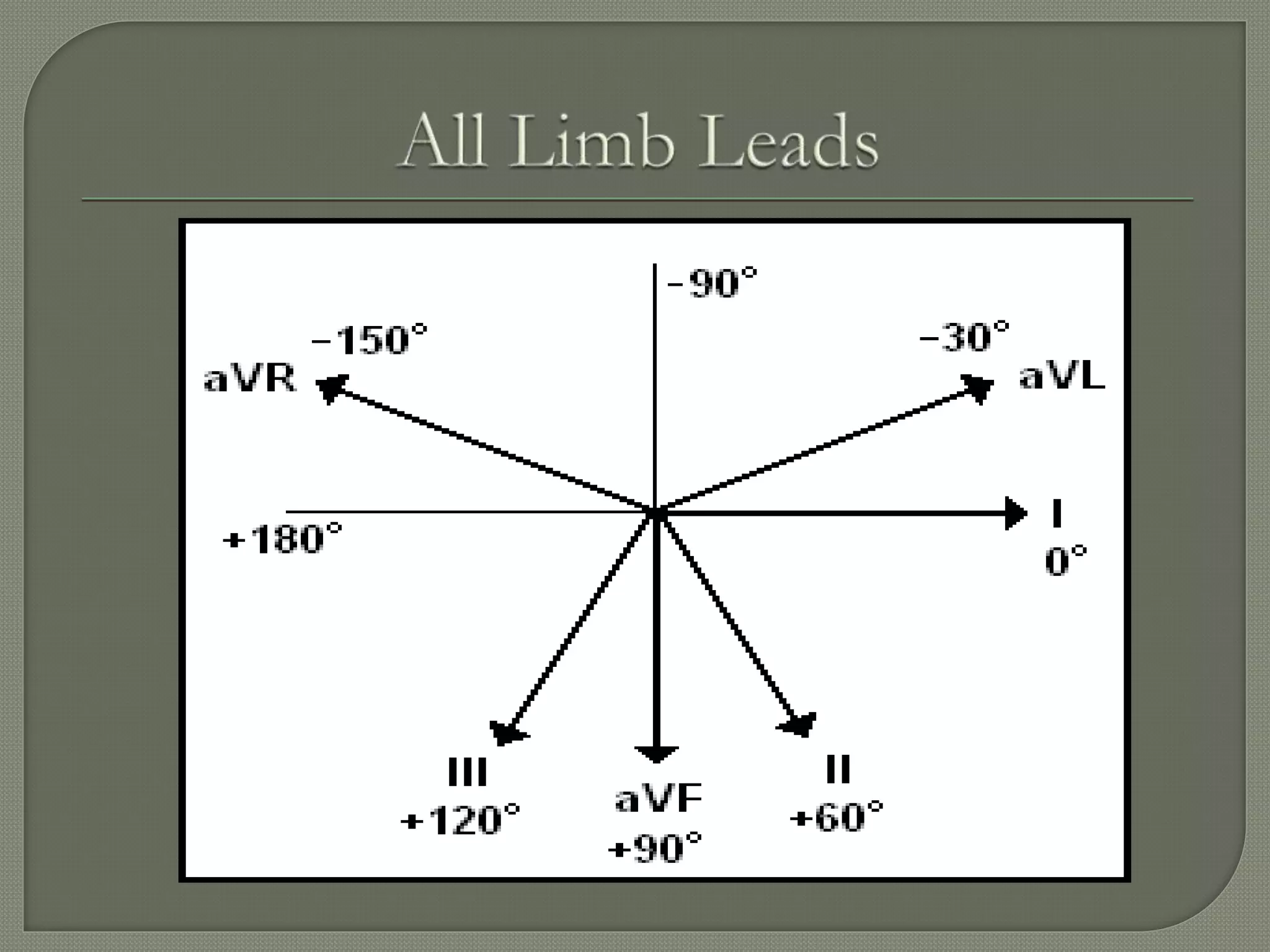 Ecg assessment of ihd | PPTX | Heart and Cardiovascular Diseases ...