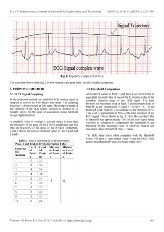 Ecg based heart rate monitoring system implementation using fpga for ...
