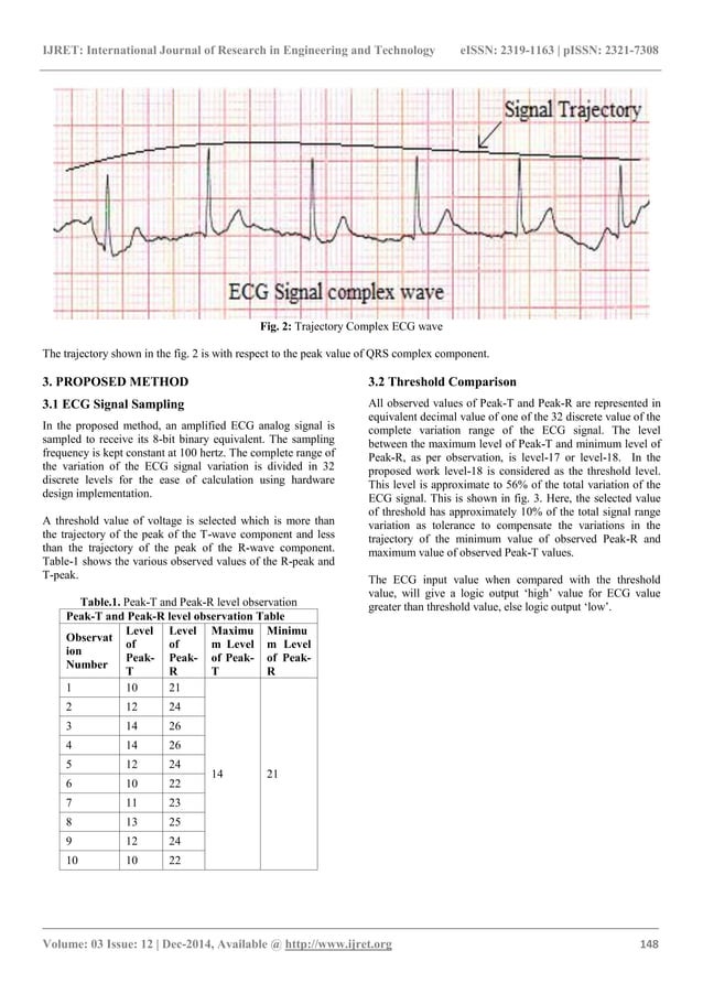 Ecg based heart rate monitoring system implementation using fpga for low power devices and ...