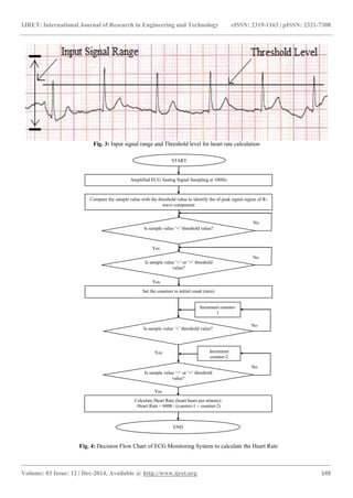 Ecg based heart rate monitoring system implementation using fpga for low power devices and ...