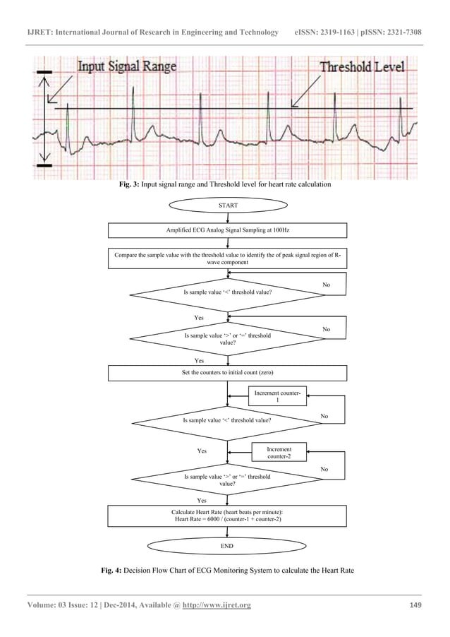 Ecg Based Heart Rate Monitoring System Implementation Using Fpga For Low Power Devices And