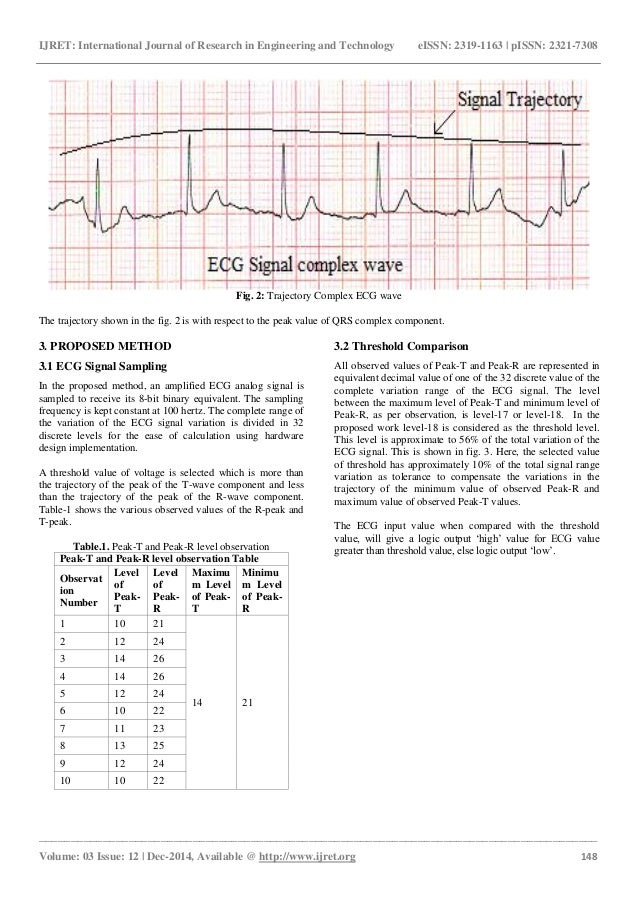 Ecg Based Heart Rate Monitoring System Implementation Using Fpga For