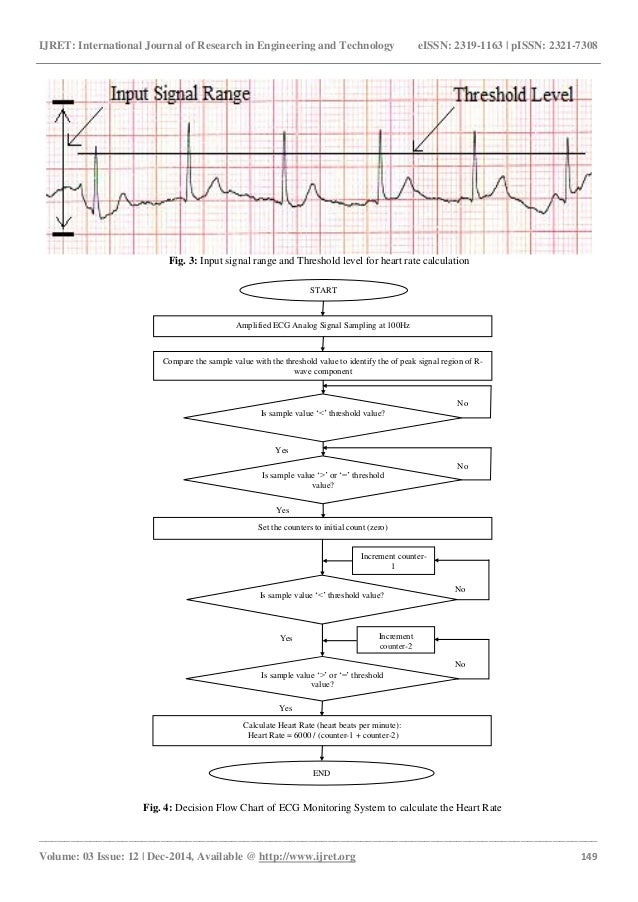 Ecg Based Heart Rate Monitoring System Implementation Using Fpga For