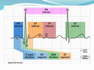 ECG Basic.pptx, Dr. M.A. Sobuj Hayat, MBBS, BCS, D-Card(BSMMU) | PPTX
