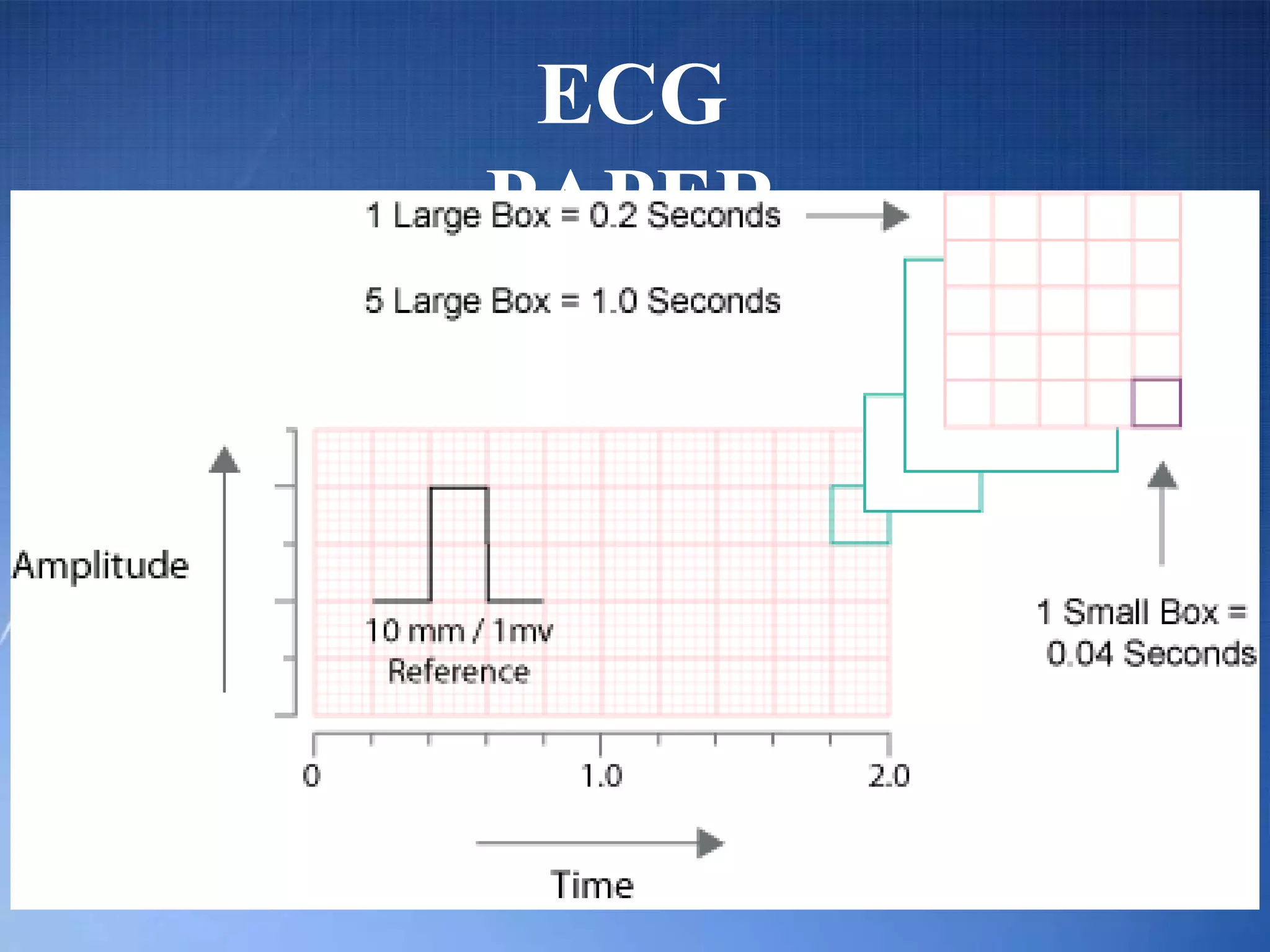 Ecg basic guidelines | PPT