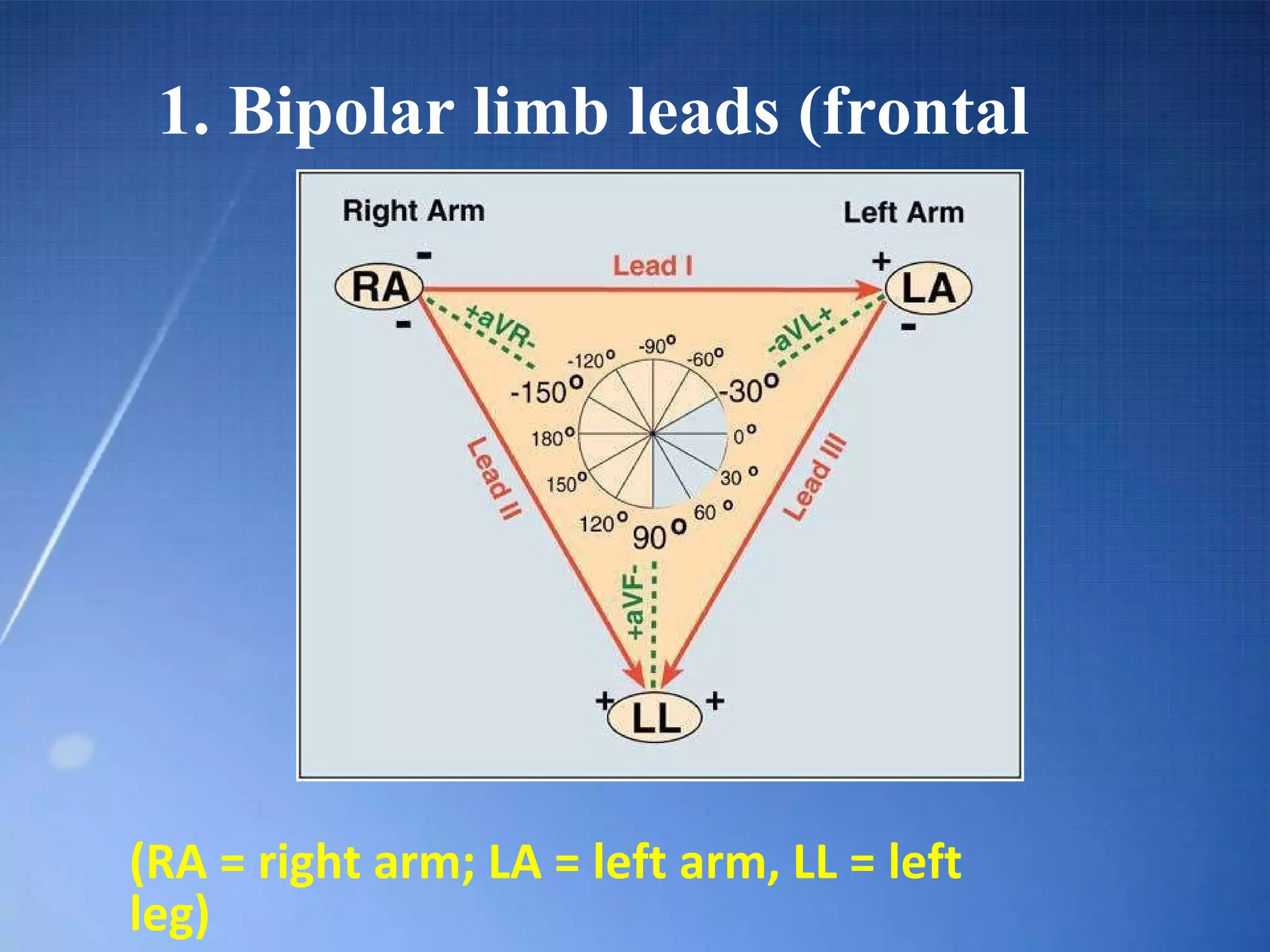 Ecg basic guidelines | PPT