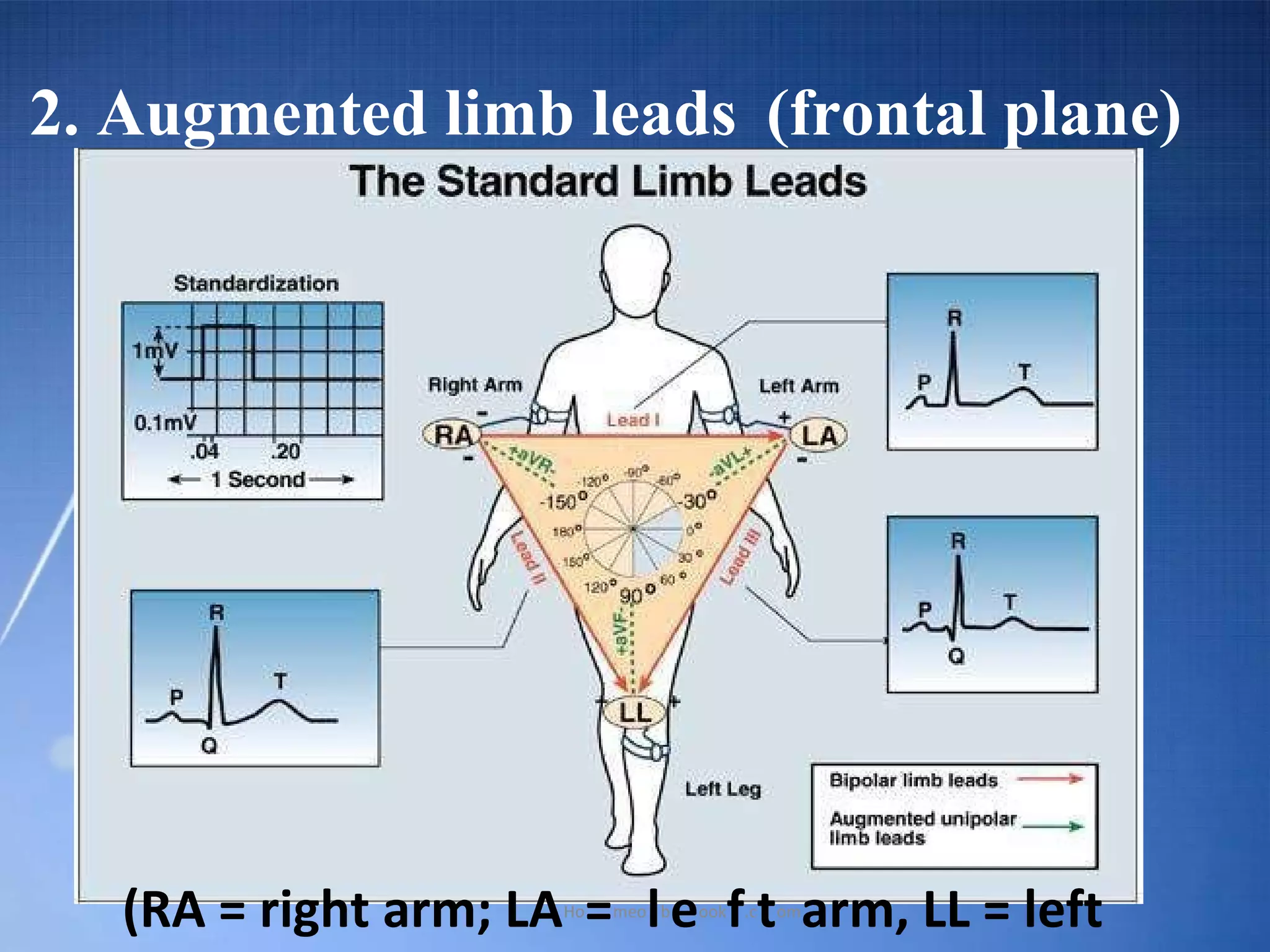 Ecg basic guidelines | PPT