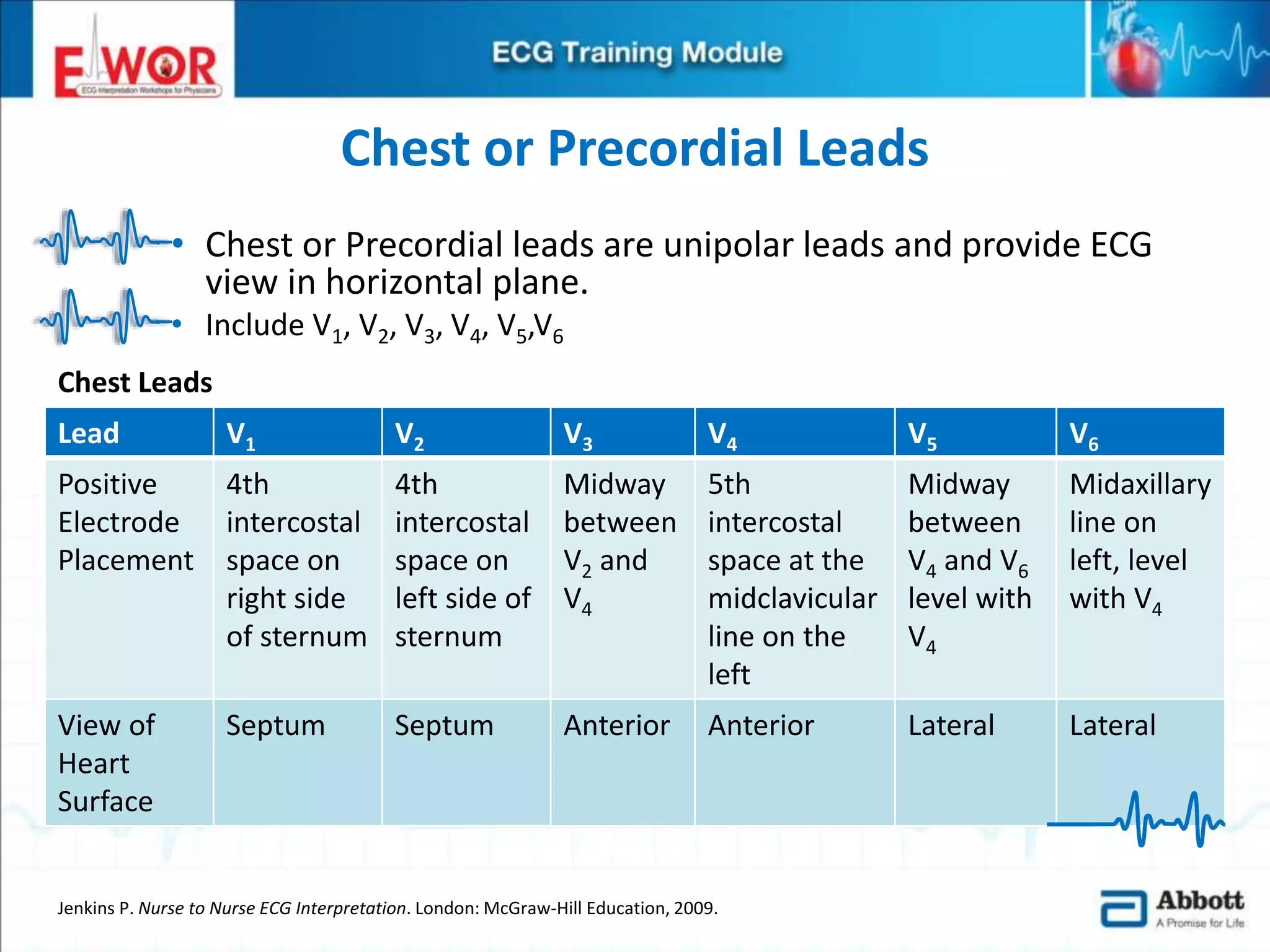 Ecg basics and interpretation | PPTX