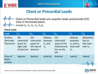 Ecg basics and interpretation | PPTX