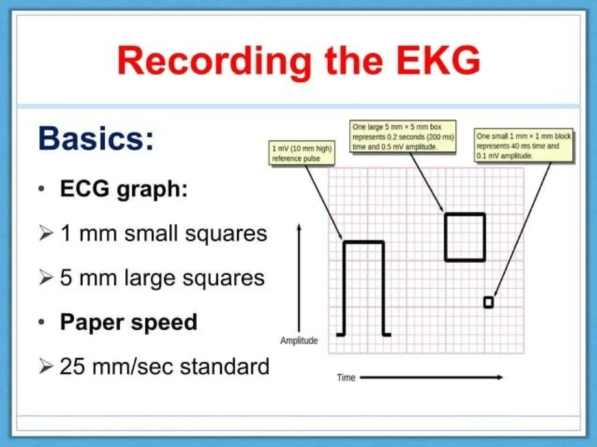 ECG basics by Dr.RISHI.pptx on studying the ecg | PPT