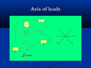 Ecg basics & cardicac physiology | PPT