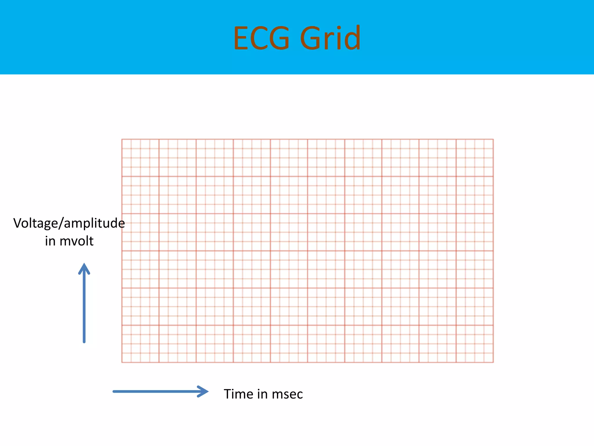 Electrocardiogaram - ECG EKG | PPTX