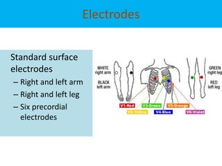 Electrocardiogaram - ECG EKG | PPTX