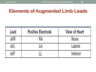 ECG Basics Lecture 2 | PDF
