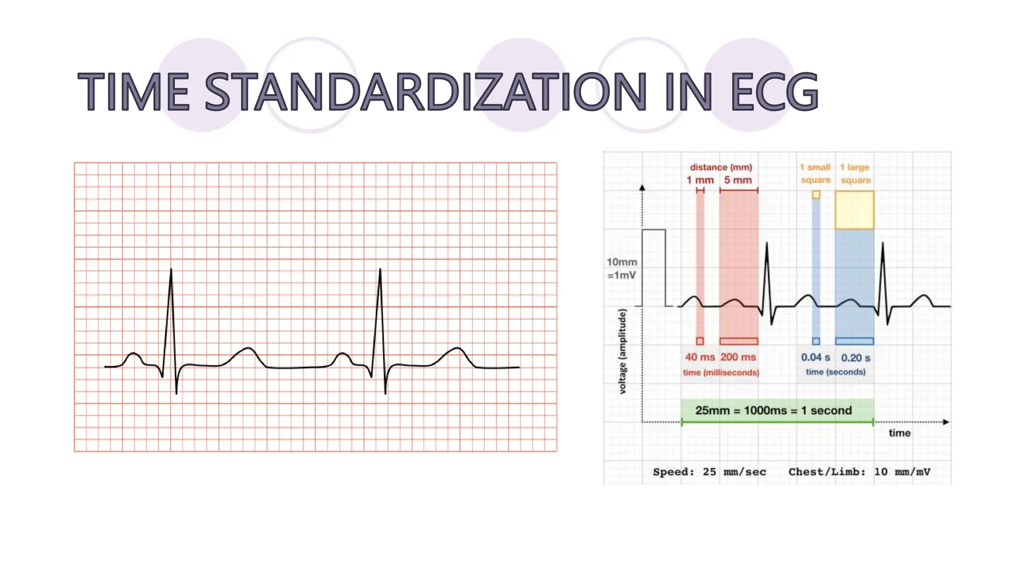ECG Basics with Prof Dr LK Meher.pptx