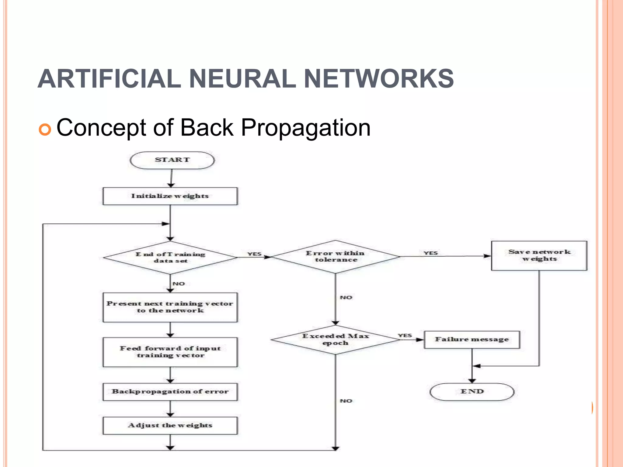 Ecg Beat Classification And Feature Extraction Using Artificial Neural