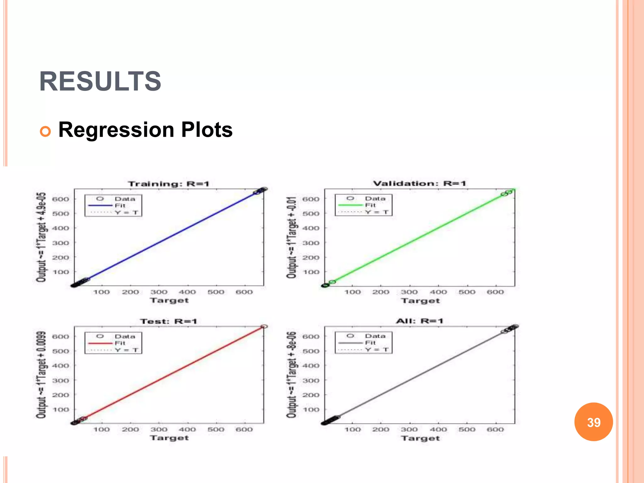 Ecg Beat Classification And Feature Extraction Using Artificial Neural Network And Discrete