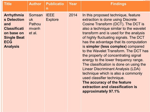 Ecg Beat Classification And Feature Extraction Using Artificial Neural