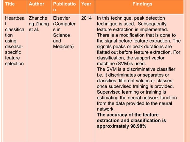 Ecg Beat Classification And Feature Extraction Using Artificial Neural