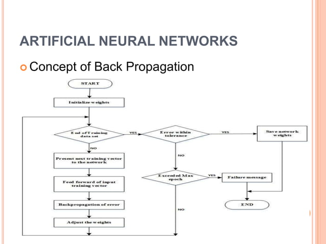 Ecg Beat Classification And Feature Extraction Using Artificial Neural