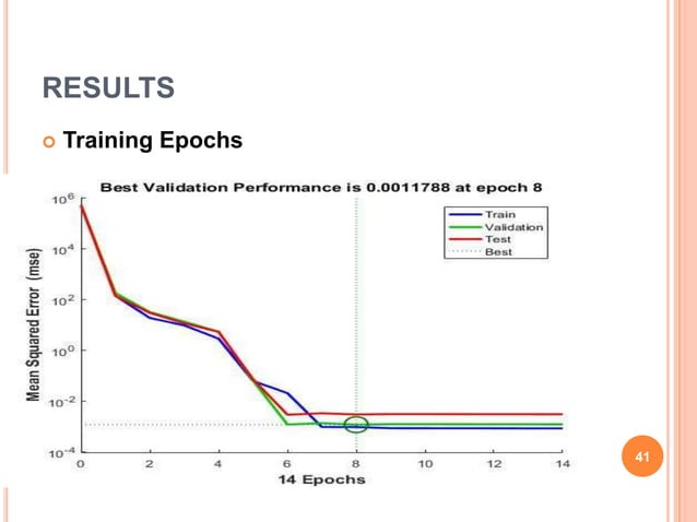 Ecg Beat Classification And Feature Extraction Using Artificial Neural