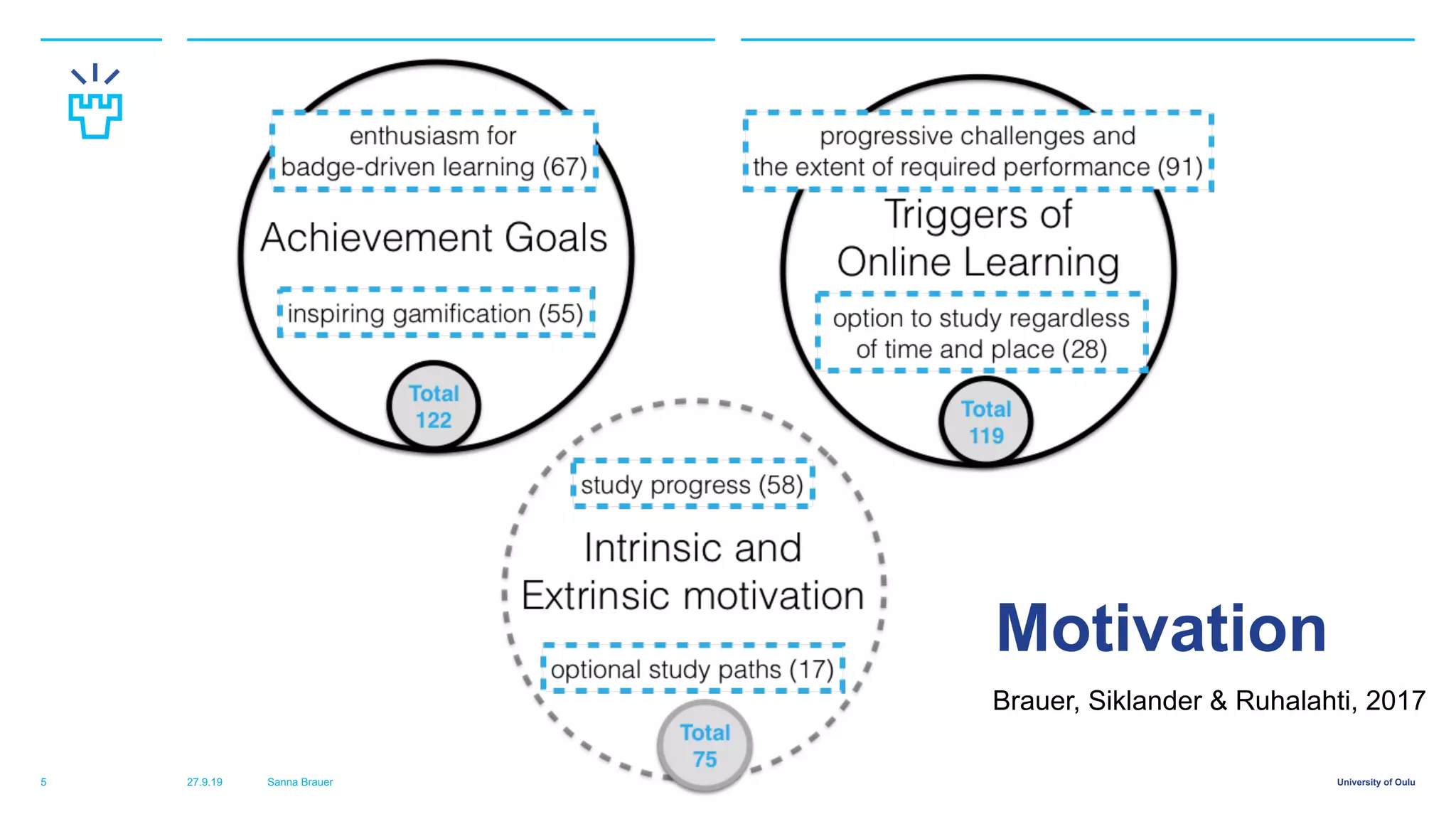 Digital Open Badge-Driven Learning - Gamified Progress and Inspiring ...