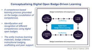 Digital Open Badge-Driven Learning - Gamified Progress and Inspiring Assessment | PPT