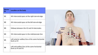 ECG BY DR MARIA aboy the electrocardiogram | PPTX